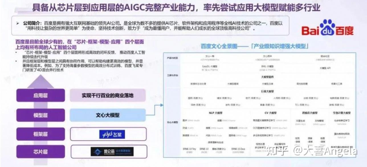 一文读懂AIGC产业链：AIGC的前世今生和未来展望 - 知乎