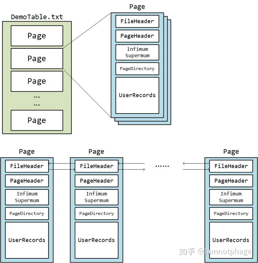 西电编译原理大作业-myDBMS - 知乎