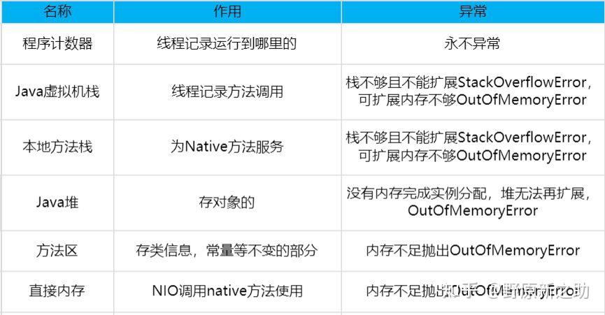 JVM优化指南 - 安装配置JVM可视化监控 - 知乎