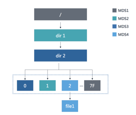 AI 场景的存储优化之路 - 知乎