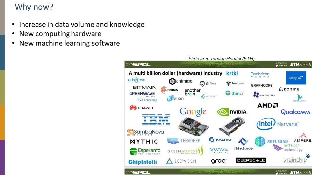 33页PPT【AI+天气预测】，AI and Machine learning for weather predictions - 知乎