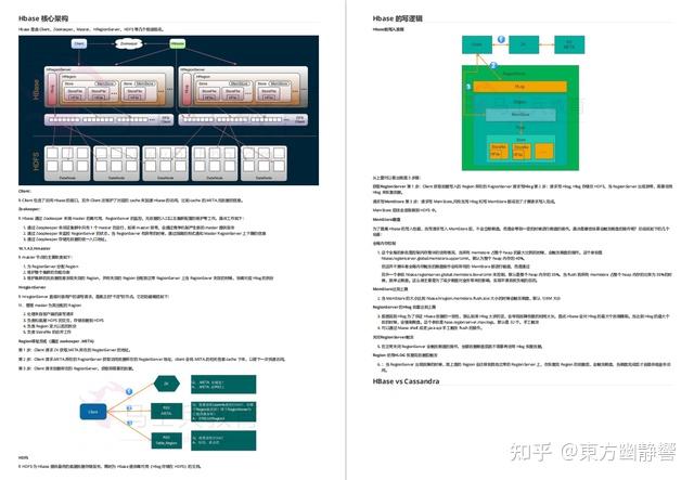 2024年最新互联网Java面试八股文（附互联网大厂P5-P8技术栈） - 知乎