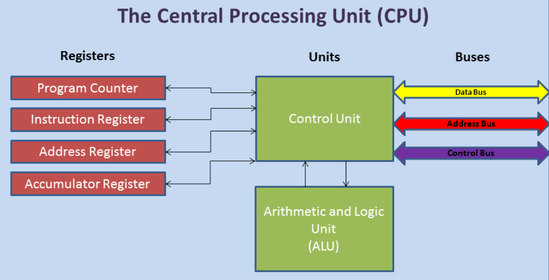 图解|30张图，带你深入理解CPU流水线和分支预测的那些事儿 - 知乎
