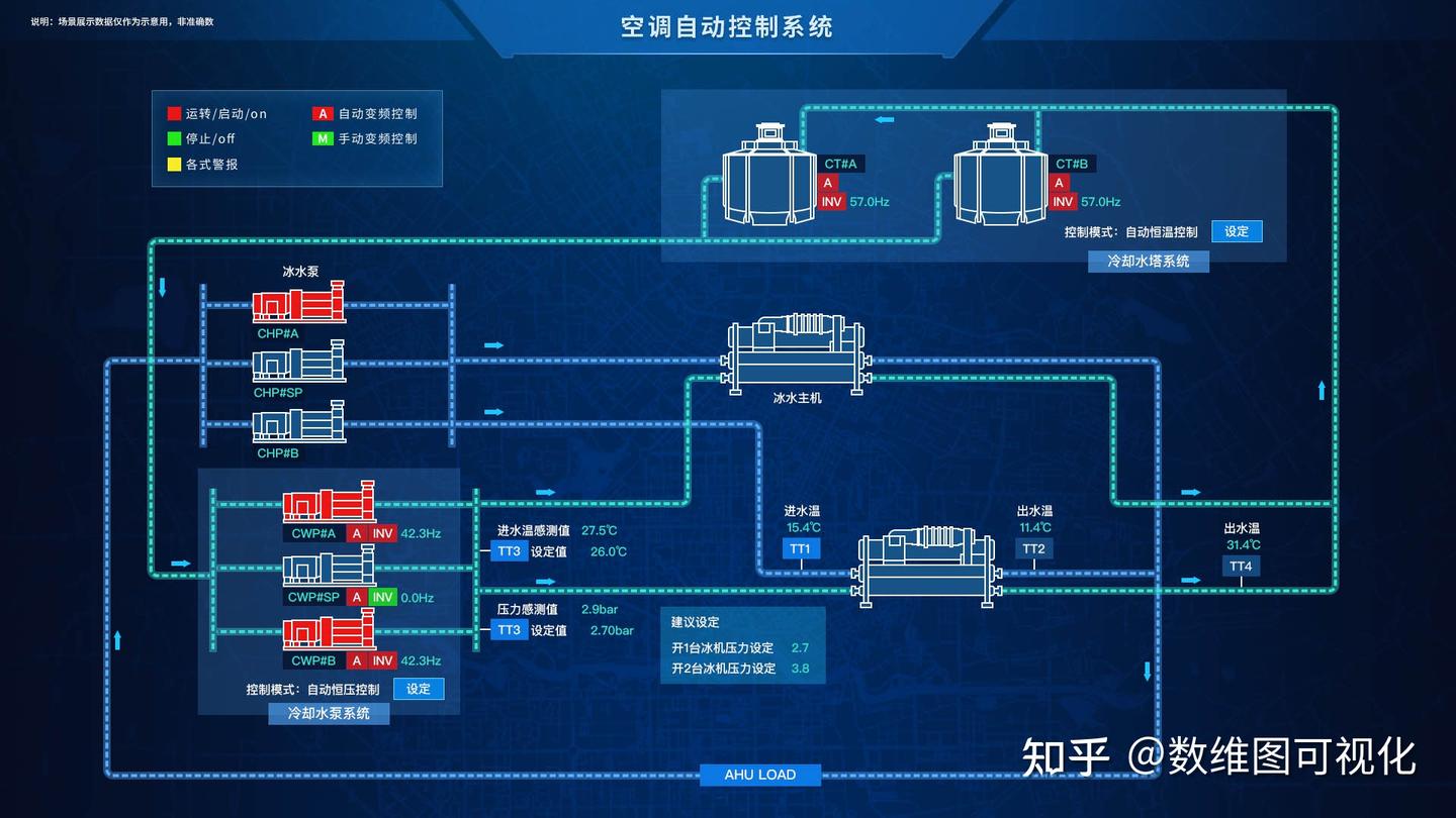 很火的一款拖拽式前端Web可视化组态工具 - 知乎