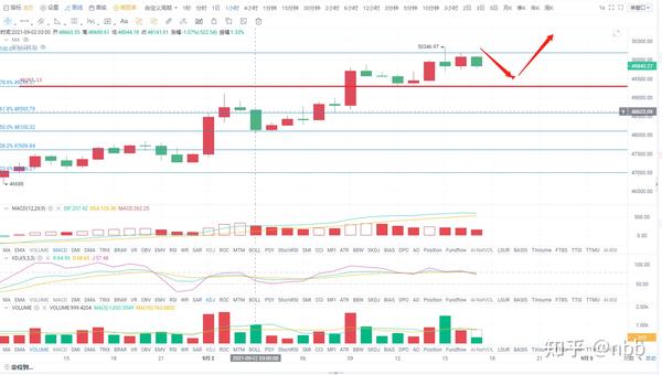 今日分析 - 知乎