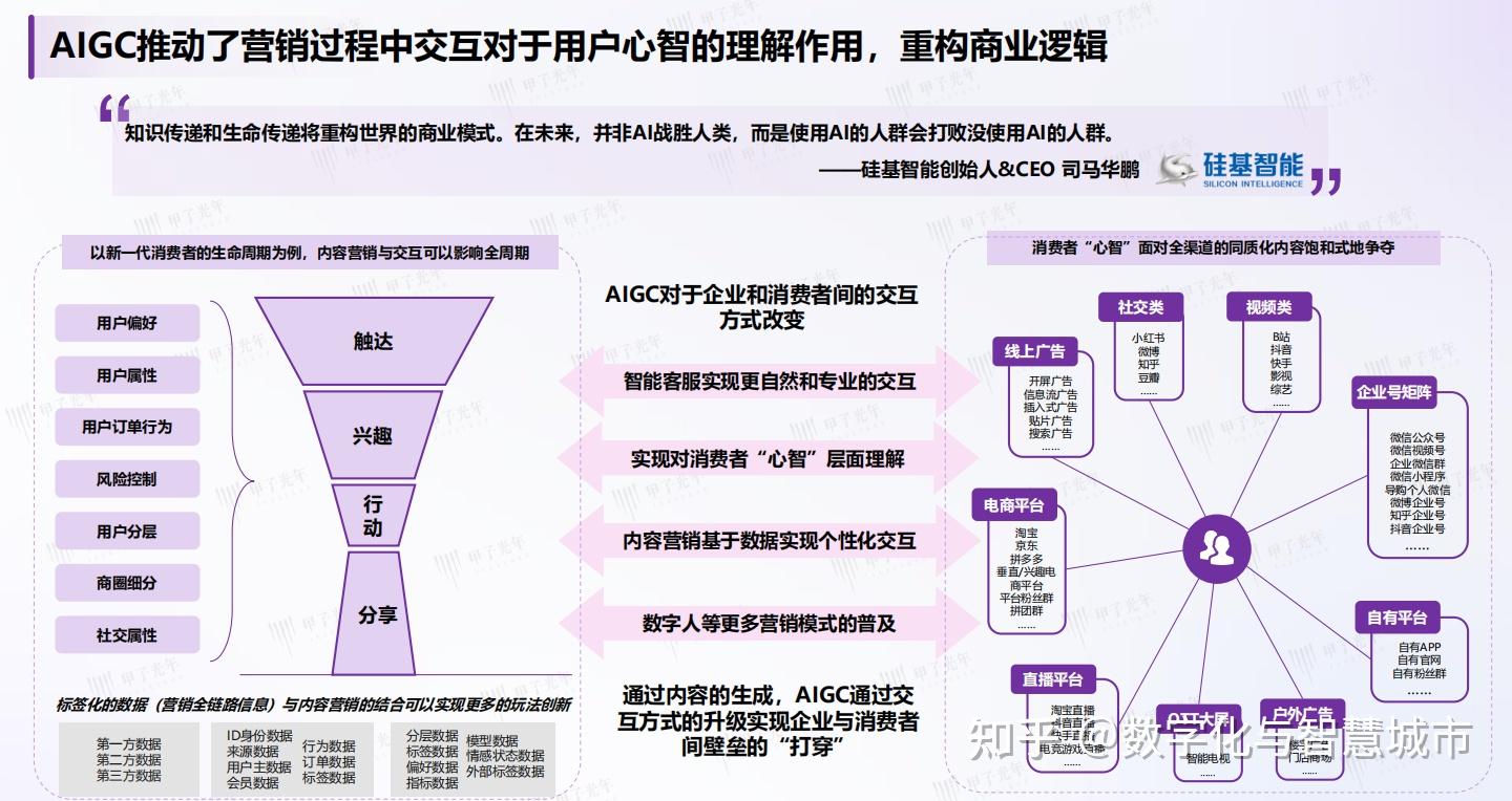 一文读懂什么是AIGC:发展历程、作业模式、产业变革及赛道玩家（附下载） - 知乎