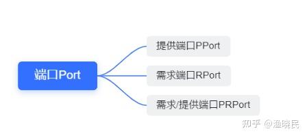 CP AUTOSAR Port 入门知识梳理