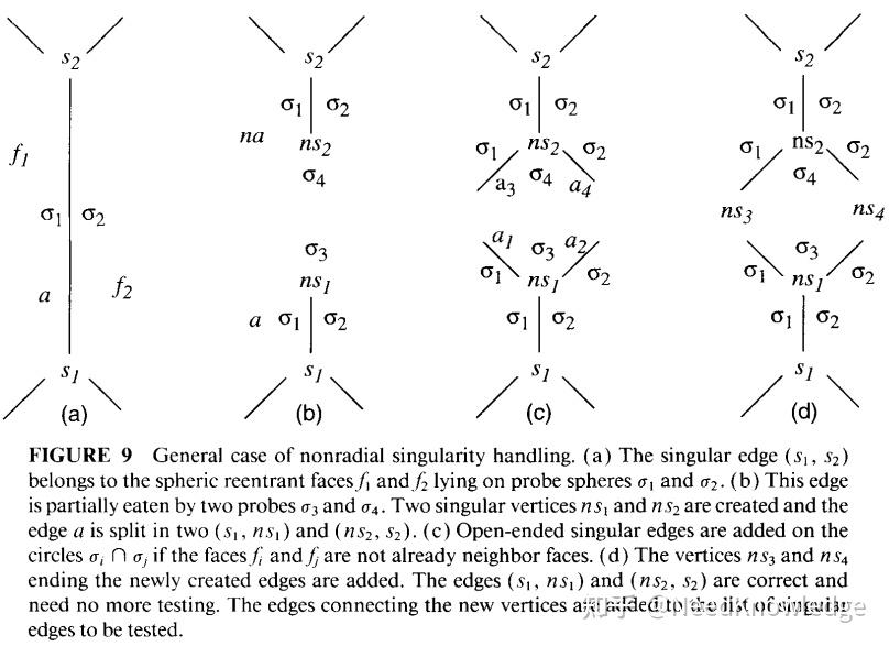 Reduced surface: an efcient way to compute molecular surfaces. - 知乎