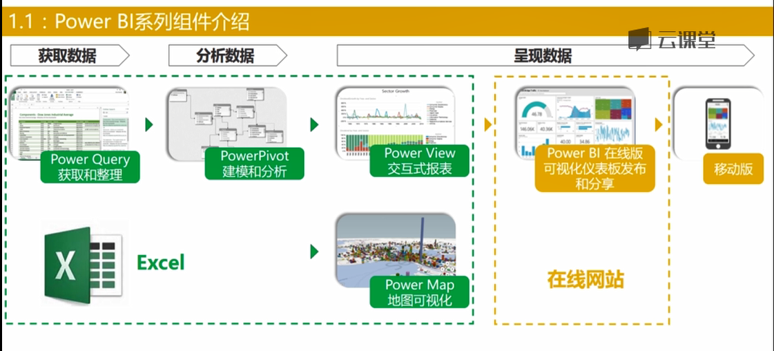 POWER BI,PIVOT,QUERY教程 - 知乎