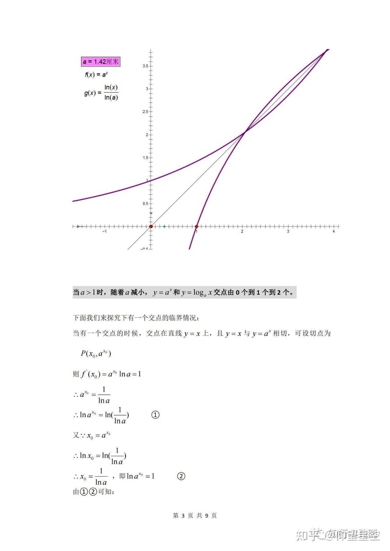 【课题研究】同底指数、对数函数图像交点个数探究 - 知乎