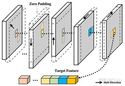 SCNet：利用全1X1卷积实现轻量图像超分辨率 - 知乎