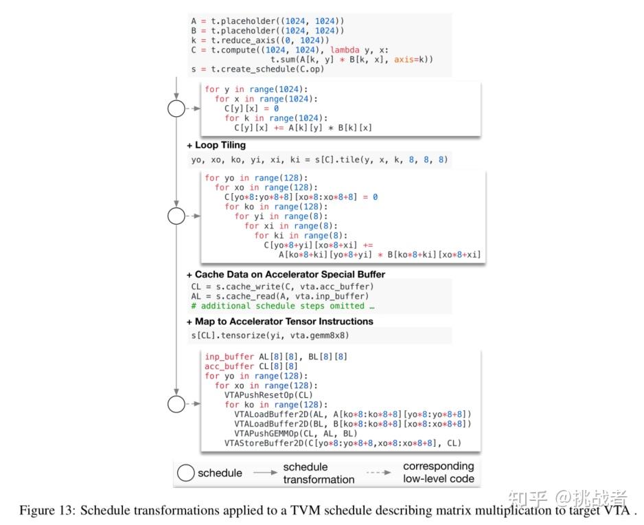 文献阅读（15）VTA&TVM - 知乎
