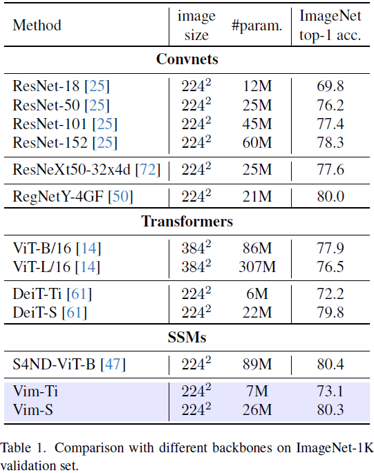 （2024，ViM，双向 SSM 骨干，序列建模）利用双向状态空间模型进行高效视觉表示学习 - 知乎