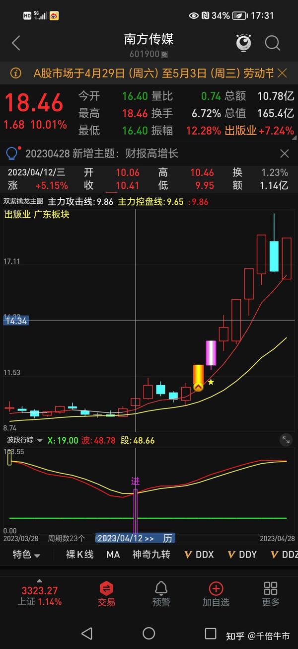 高手用过的【波段行踪】指标源码分享，第一时间追踪主力行踪 - 知乎