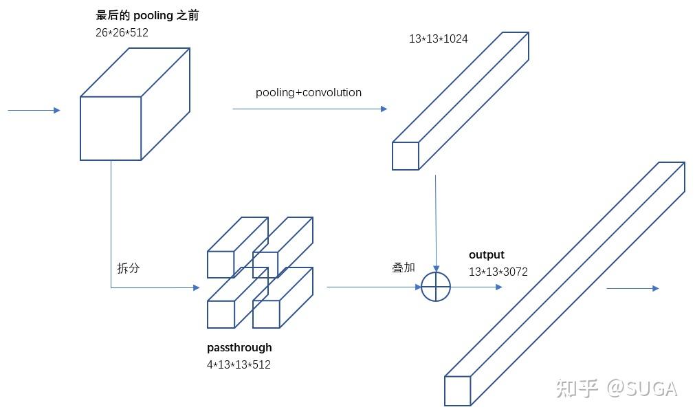 yolov2整理 - 知乎