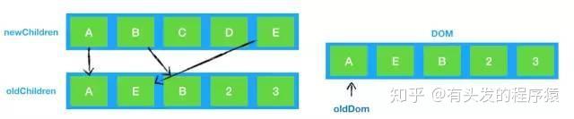 从Preact中了解React组件和hooks基本原理 - 知乎