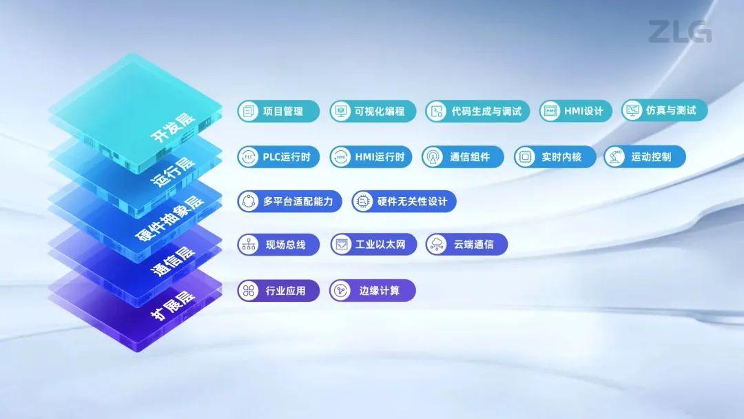 新一代PLC控制软件平台EsDA-AWStudio - 知乎