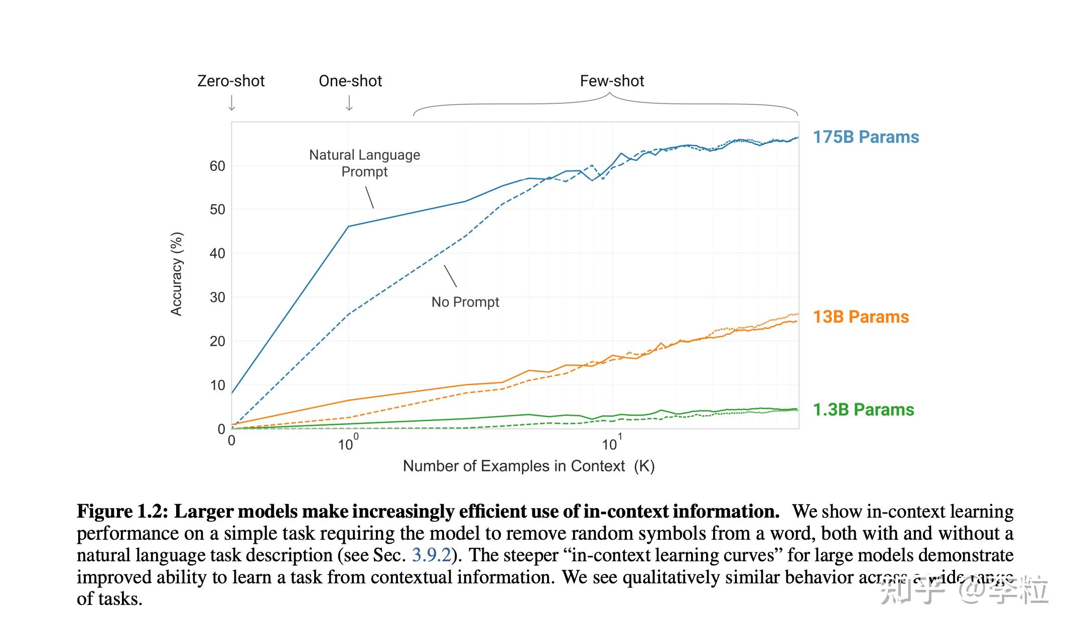 40% 可执行率提升！RAG 在 NL2SQL 任务限定数据集的应用 - 知乎