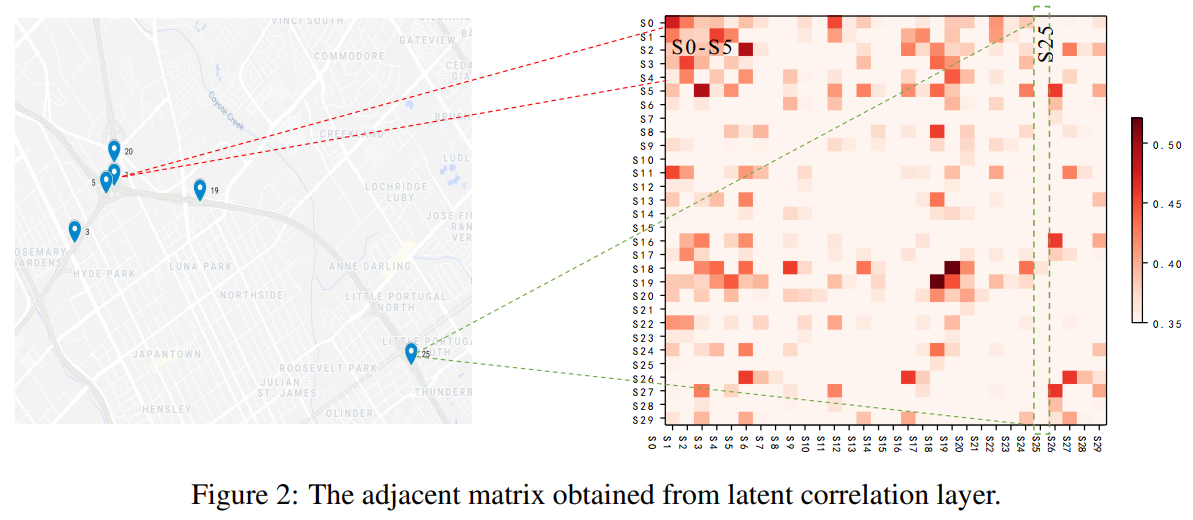 【NIPS 2020】StemGNN: Spectral Temporal Graph Neural Network for Multivariate Time-series ...