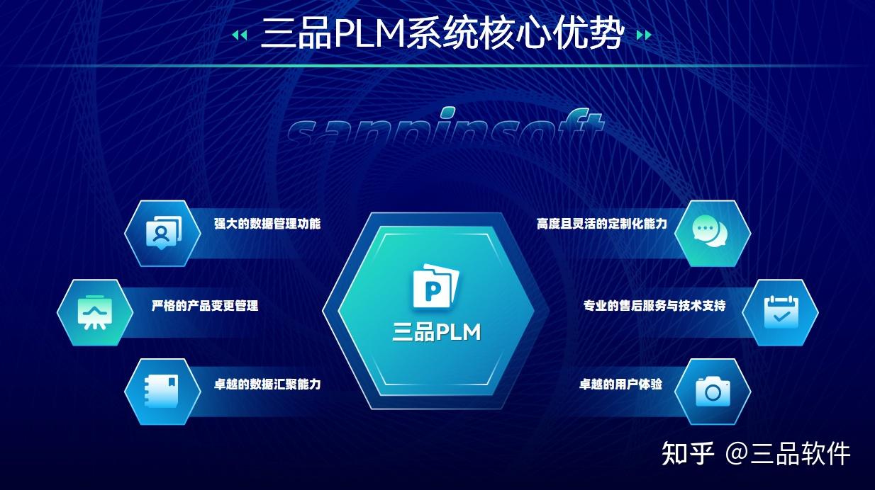 为什么选择三品PLM？三品PLM系统与市场其他PLM有哪些不同之处 - 知乎
