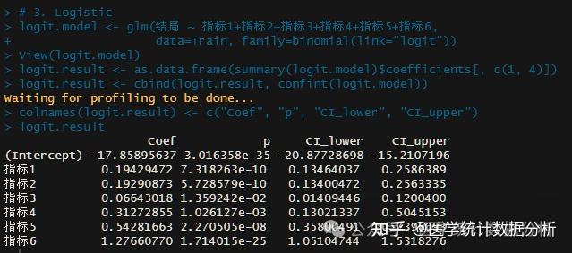 【左手Python右手R】Logistic 回归 (Logistic Regression、逻辑回归)的简单操作 - 知乎