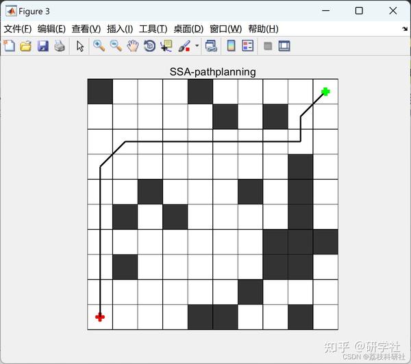 【超全】【15种算法求解路径规划】基于SSA、RRT、PRM、dijkstra等15种算法的移动机器人路径规划研究（Matlab代码实现） - 知乎