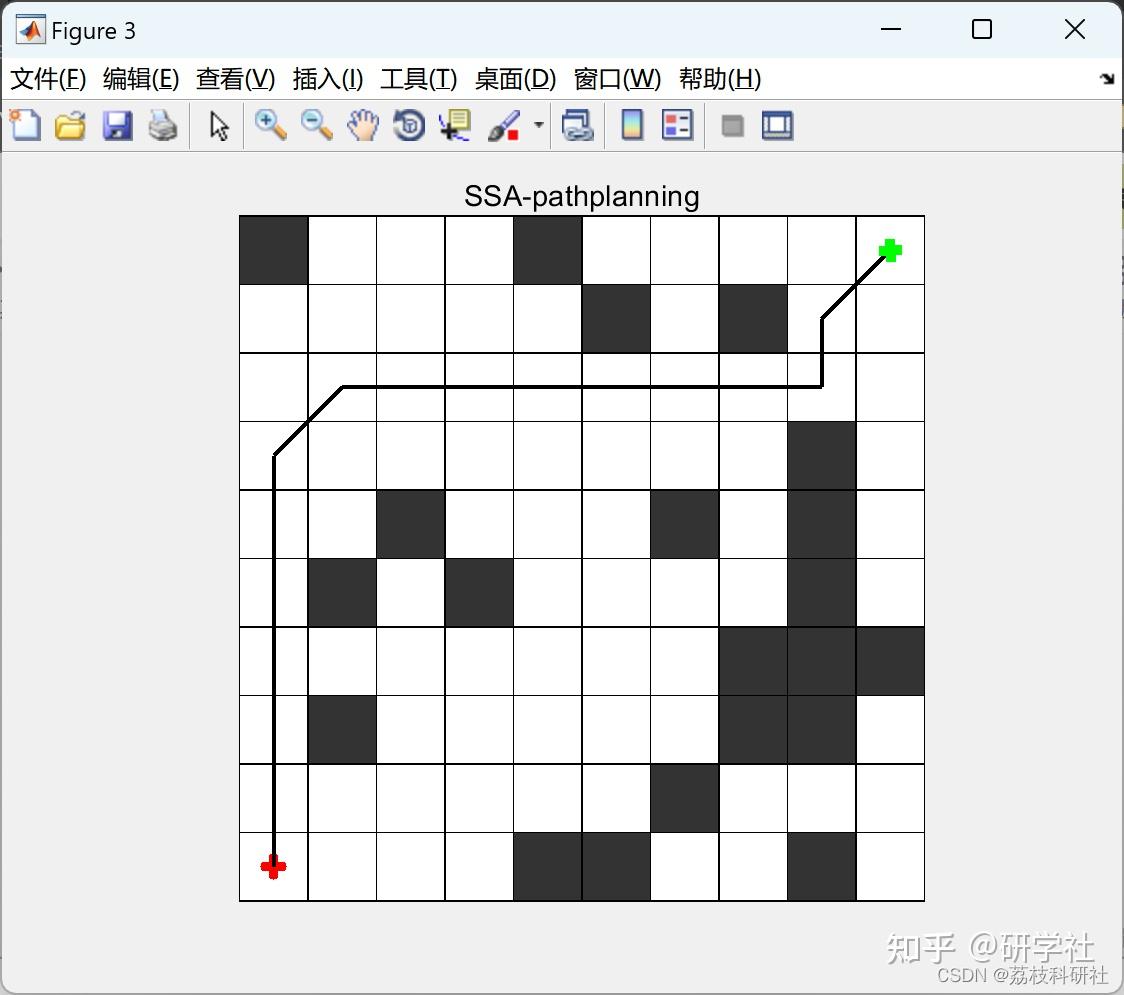 【超全】【15种算法求解路径规划】基于SSA、RRT、PRM、dijkstra等15种算法的移动机器人路径规划研究（Matlab代码实现） - 知乎