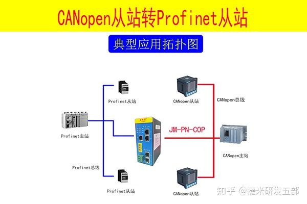 CanOpen转Profinet总线协议转换网关模块连接步科电机的配置方法 - 知乎