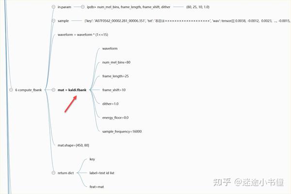 [细读经典]ASR工业级代码-WeNet代码逐行分析-2-batch装填 - 知乎