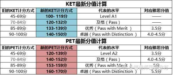 干货贴！一文带你了解KET/PET！ - 知乎
