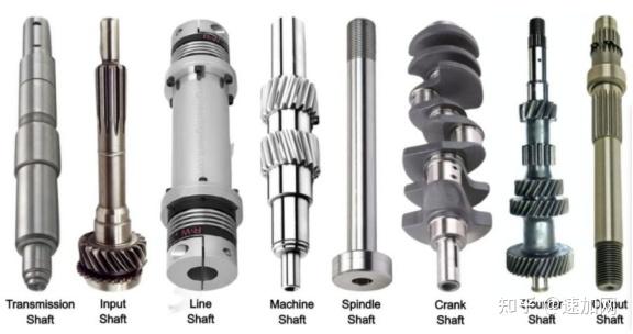 轴有哪些类型？怎么设计一个轴零件？ - 知乎