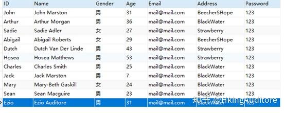 ADO.NET 学习笔记（3）-SqlCommand - 知乎