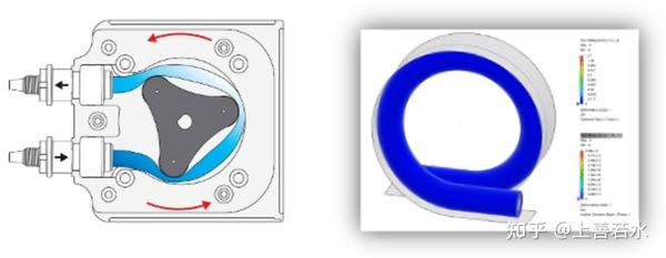 SIMULIA Abaqus 2023x 新功能介绍（二） - 知乎