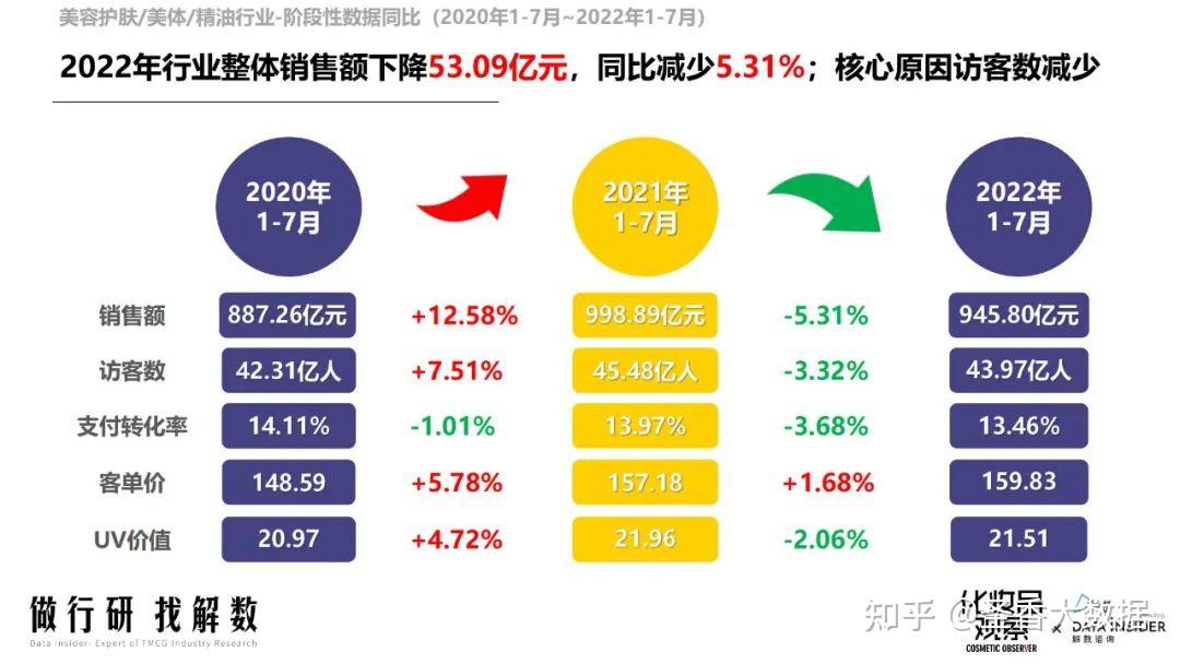 94页|HBN品牌拆解报告（附下载） - 知乎