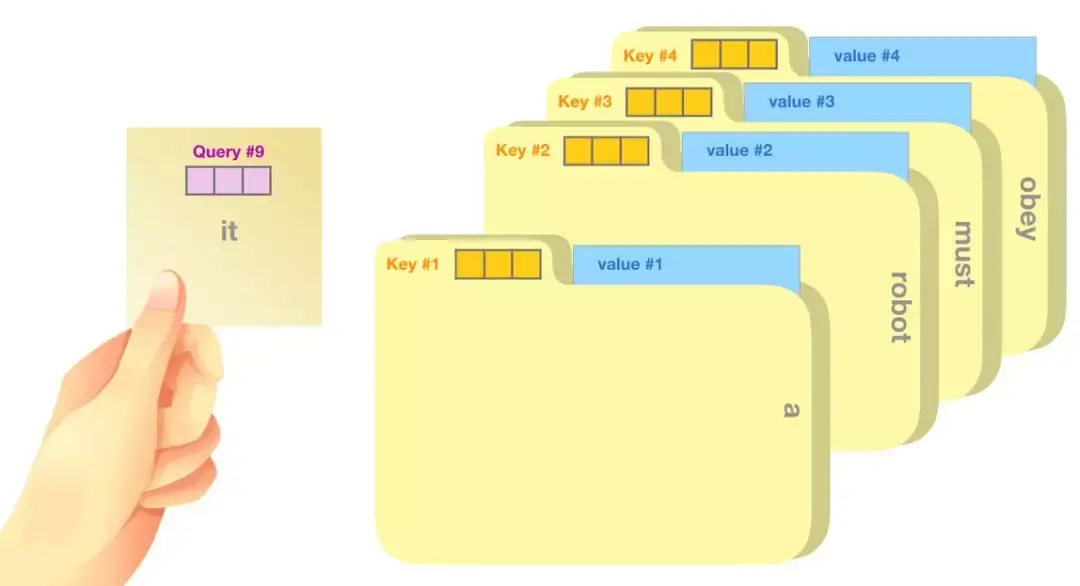 完全图解GPT-2：看完这篇就够了（一） - 知乎