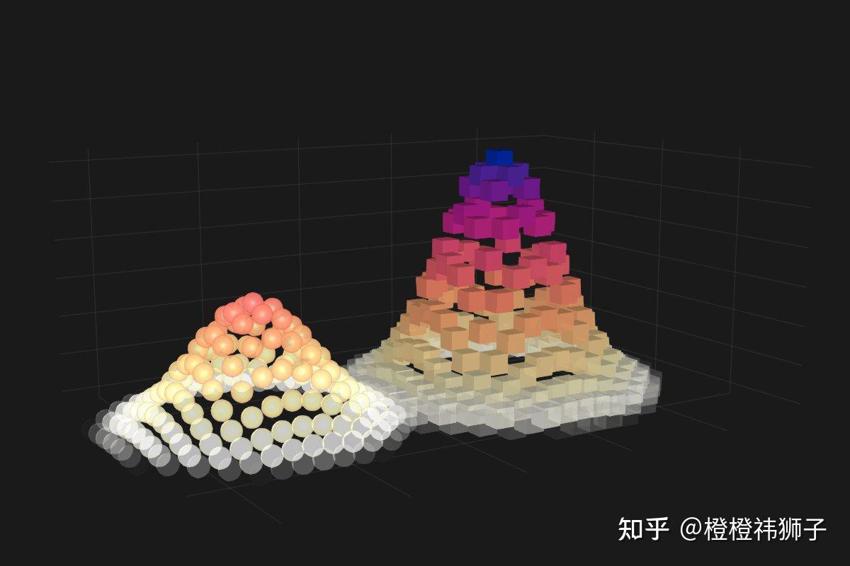 初识Julia语言，为什么它有趣？ - 知乎