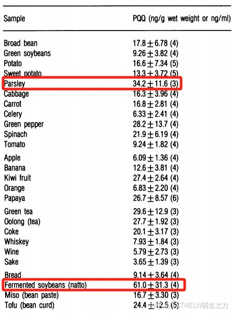 跨越星尘与海洋，见证生命起源与孕育的神奇物质——PQQ - 知乎