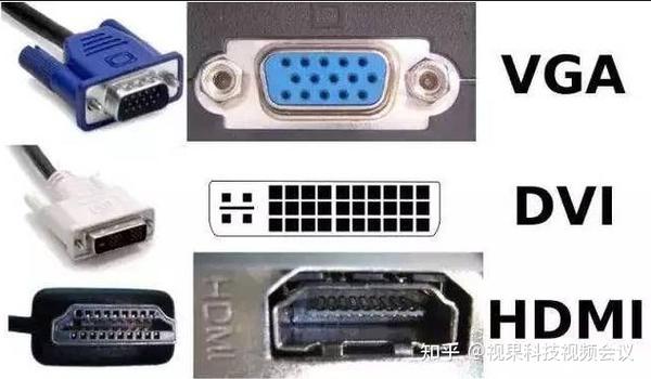 视频会议终端接口 VGA、DVI、HDMI的区别 - 知乎