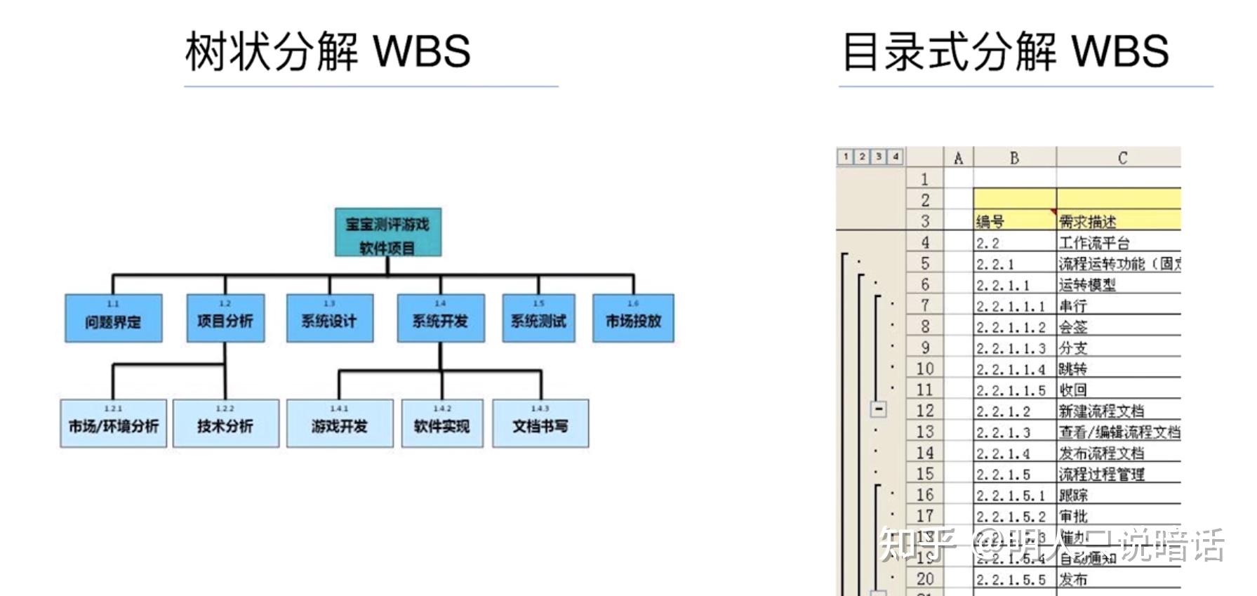 【PMP备考系列】项目范围管理学习笔记 - 知乎
