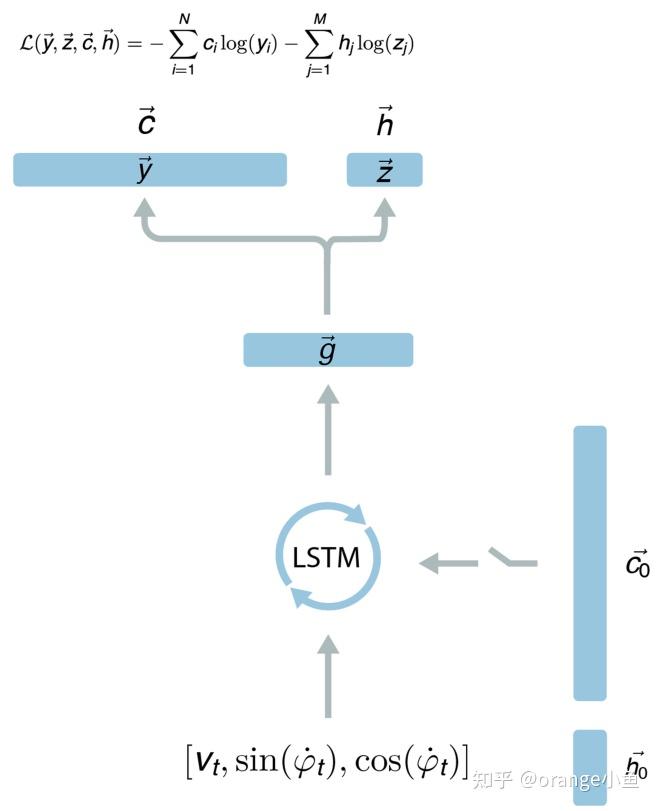 Vector-based navigation using grid-like representations in artificial agents - 知乎
