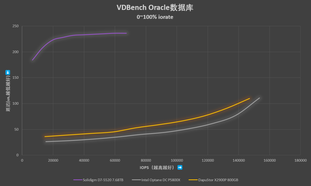 傲腾时代结束？大普微Xlenstor2 X2900P接棒！（附视频） - 知乎