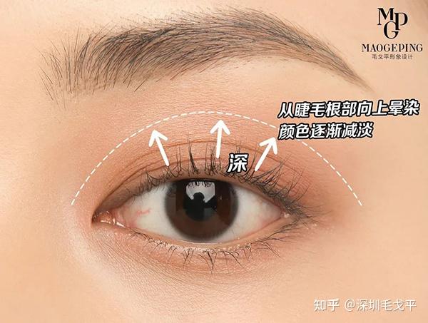 6种万能眼影公式，化妆新手的福音来咯 - 知乎