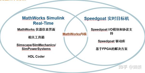 储能系统半实物仿真测试（HIL）平台 - 知乎