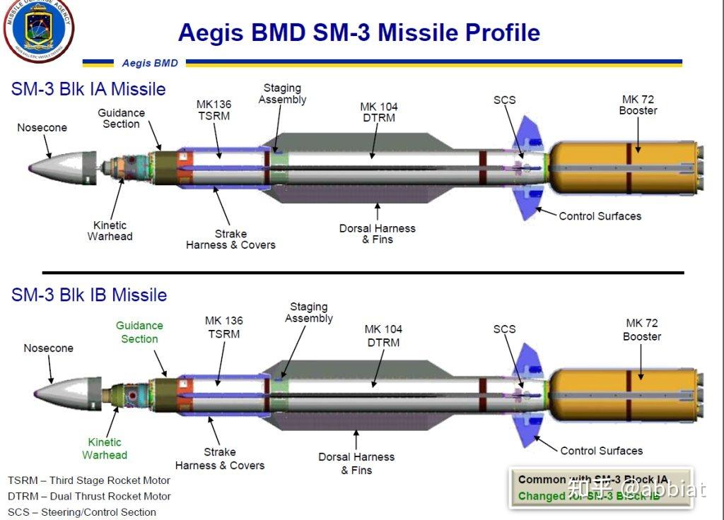 美军导弹系列（八）：RIM-161 Standard Missile 3 标准3 反导拦截导弹 - 知乎