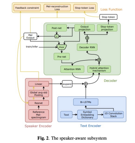 INTERSPEECH2021 | AISHELL-3 - 知乎