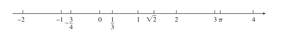Real Numbers and the Real Line - 知乎