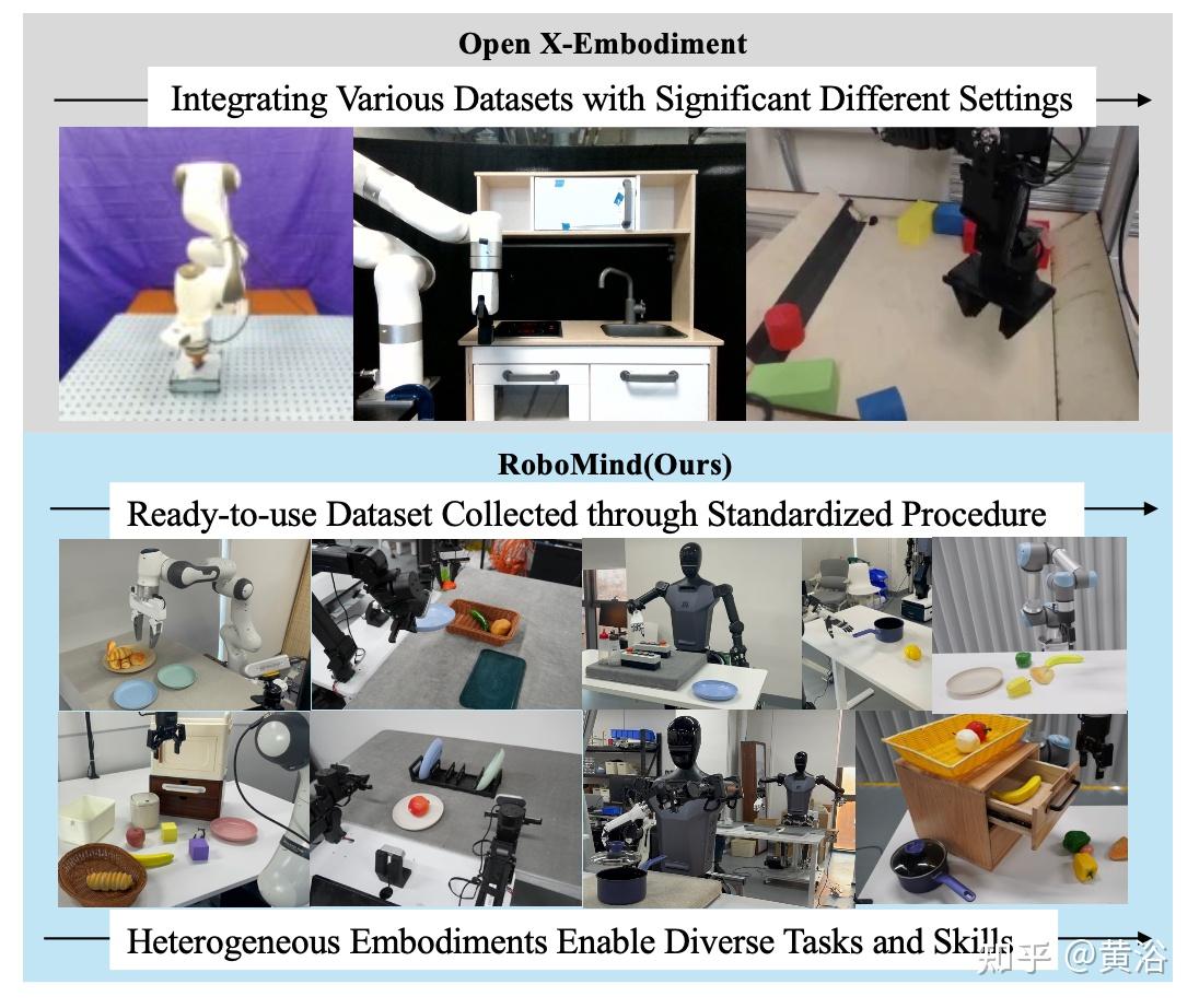 RoboMIND：机器人操作多-具身智能的规范数据基准 - 知乎