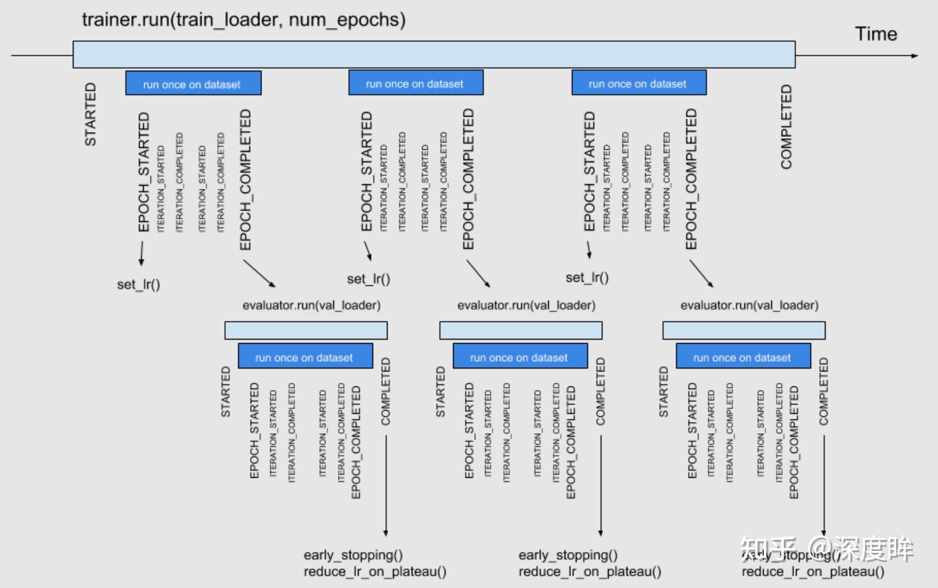 开辟新视野之高层训练框架 PyTorch-Ignite - 知乎