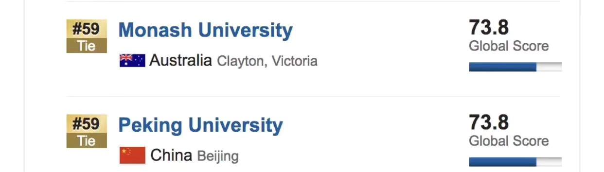 澳洲名校|澳洲八大之莫纳什（Monash）大学以及申请攻略 - 知乎