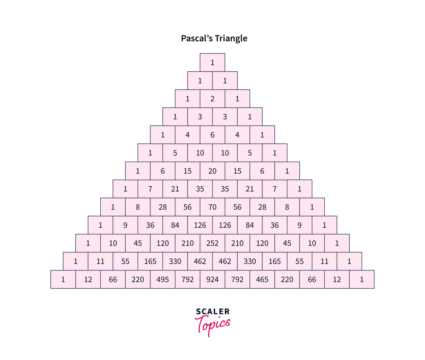 帕斯卡三角形（Pascal's Triangle） - 知乎